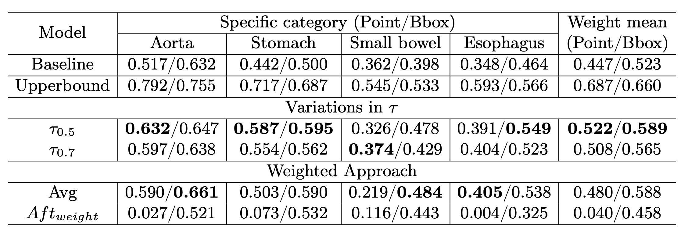 MICCAI 2024 | SAM-Med3D-MoE论文介绍 - 知乎