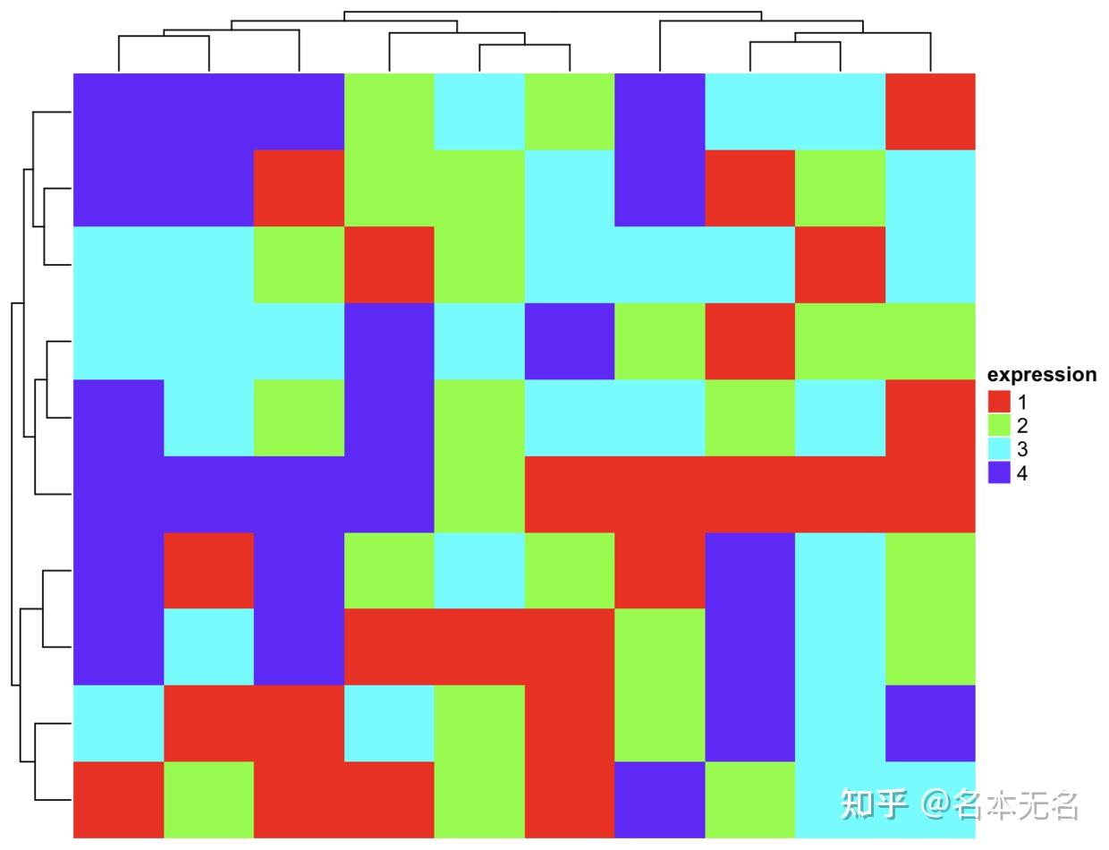 R 数据可视化 —— 聚类热图 ComplexHeatmap(一) - 知乎