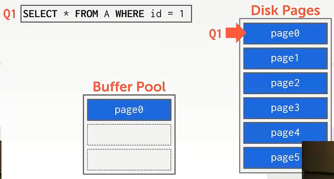 CMU-15445(3)——PROJECT#1-BufferPoolManager-Task#1 - 知乎