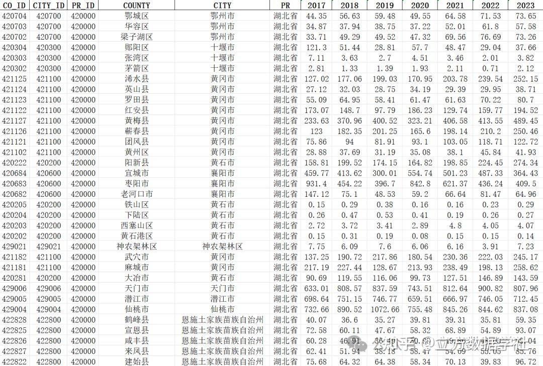【数据分享】2017-2023年我国省市县镇四级的单季稻种植面积数据（免费获取/Shp/Excel格式） - 知乎