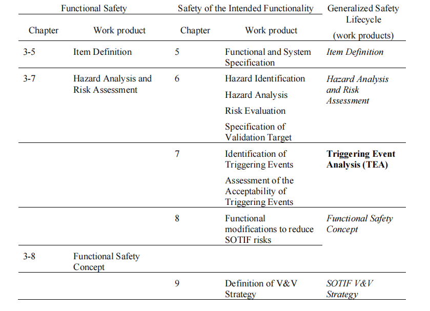 融合功能安全和SOTIF的开发活动实践案例 - 知乎