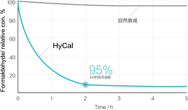 HyCal是什么？ - 知乎