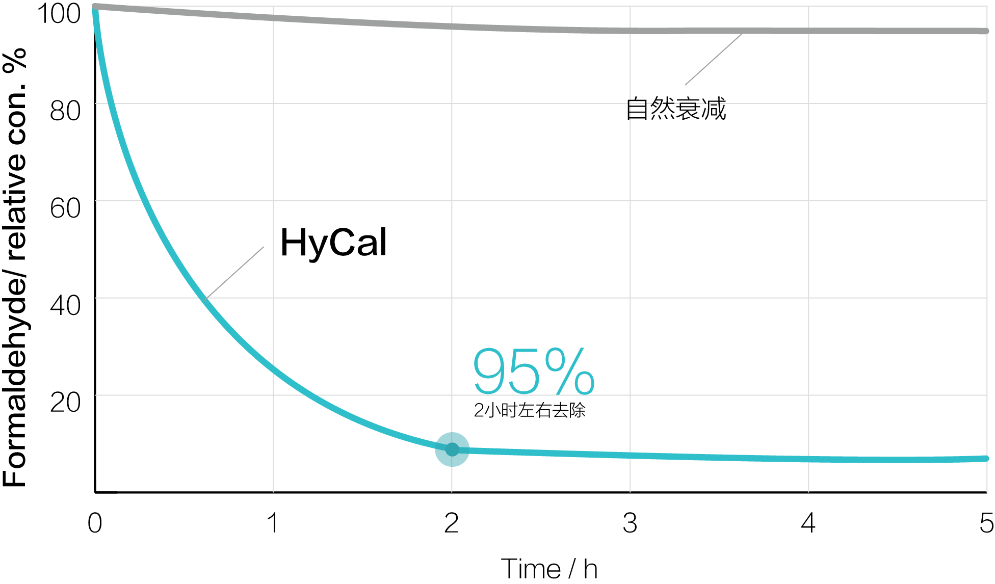 HyCal是什么？ - 知乎