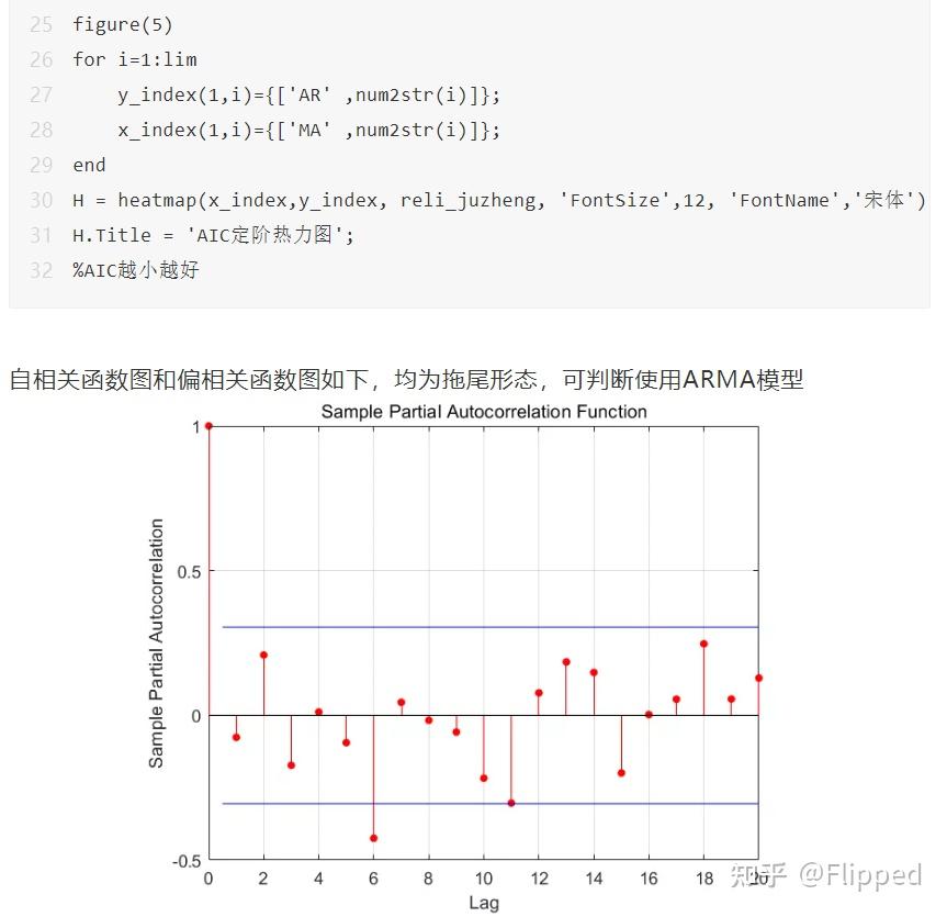 建模算法系列二十三：ARMA模型 - 知乎