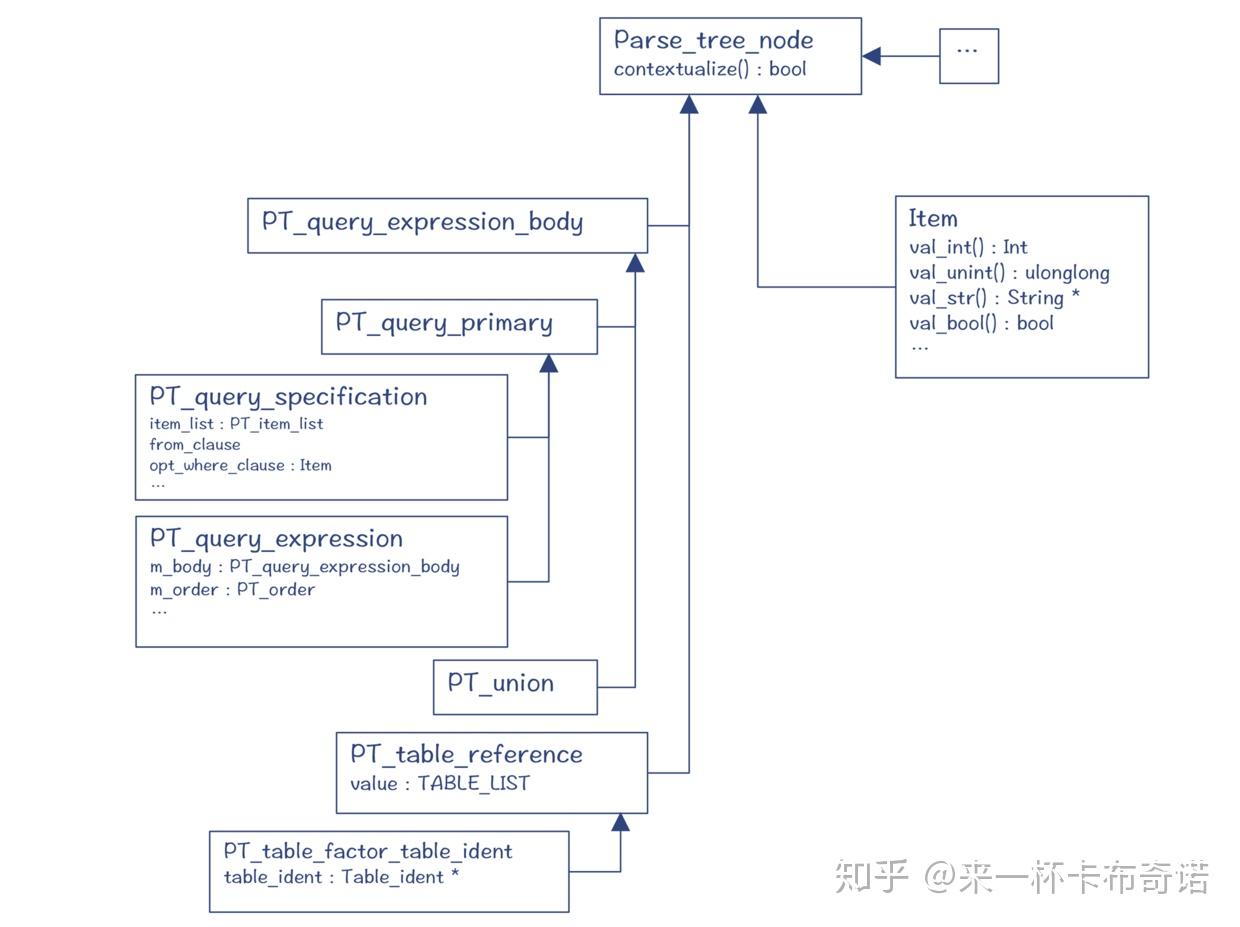 揭秘：一条SQL语句的执行过程是怎么样的？ - 知乎