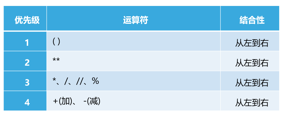 Python入门到精通2：使用python计算数学算式 知乎