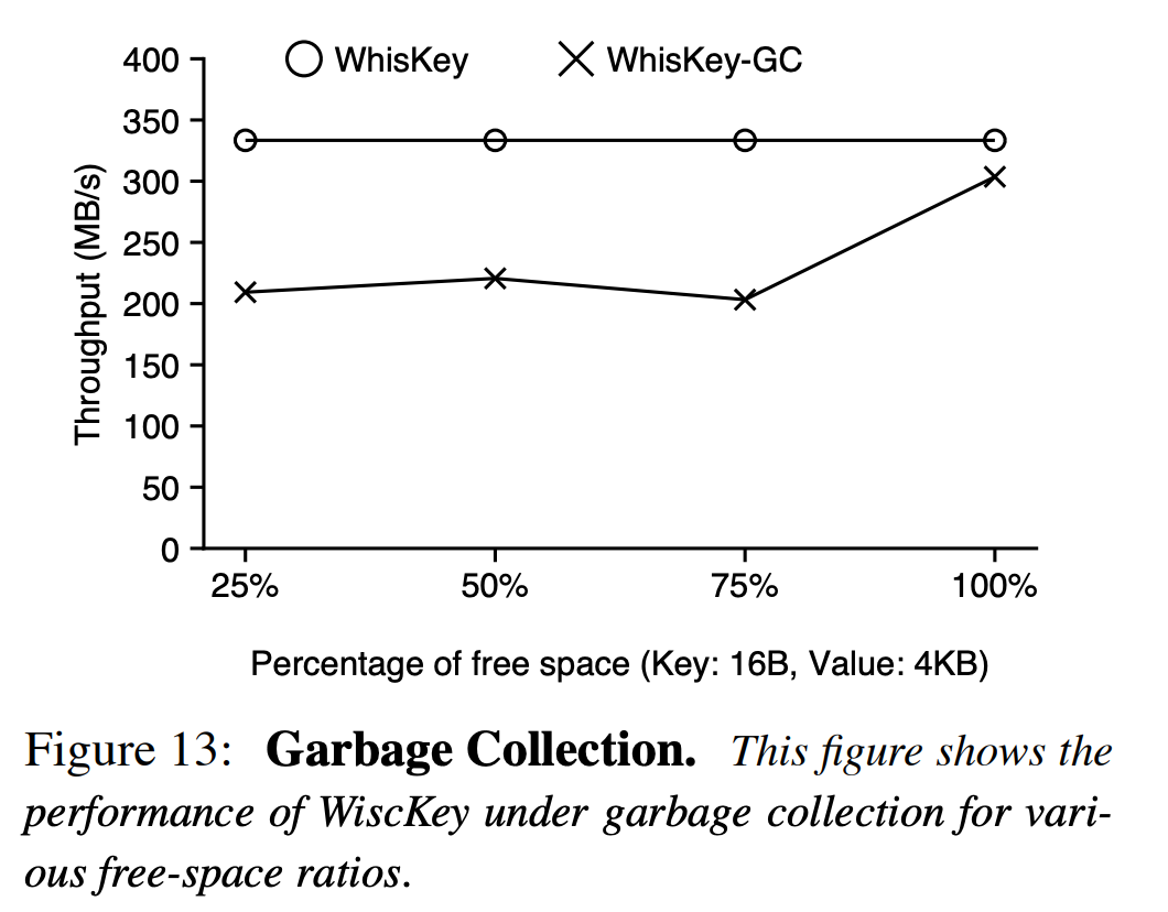 浅析LSM-tree(WiscKey, Bourbon, Rum) - 知乎