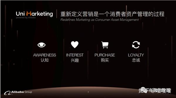 电商人必备：阿里3大营销模型：AIPL、FAST、GROW - 知乎