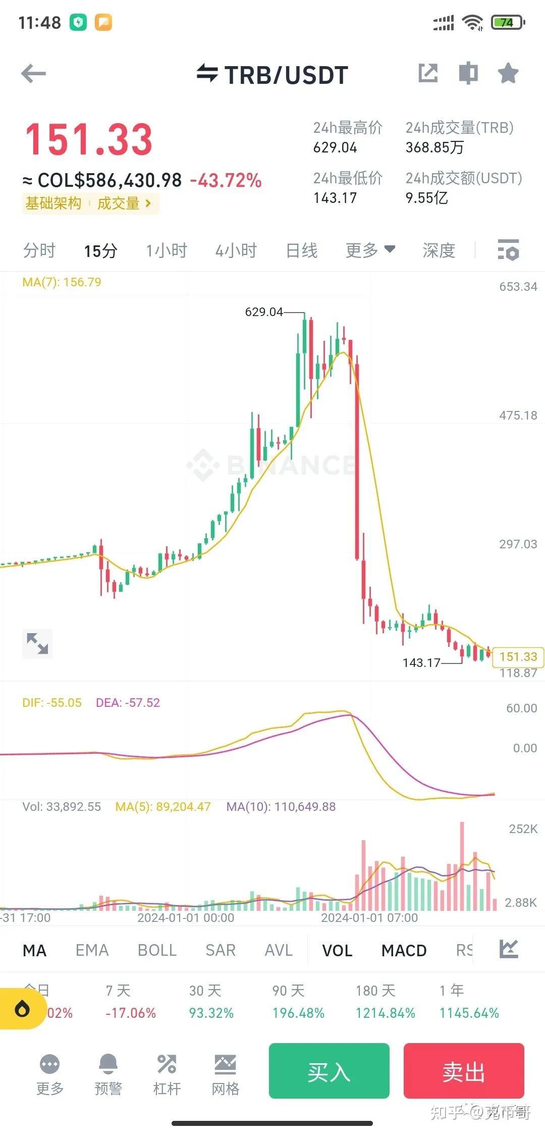 TRB币这波行情，多少人欢喜多少人忧愁 - 知乎
