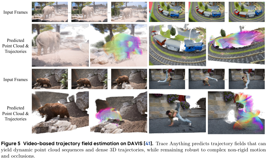 字节跳动联手港科大提出Trace Anything：将视频表示为4D轨迹场，一次性预测所有运动 - 知乎