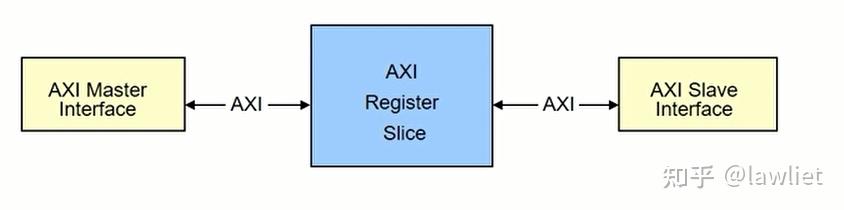 深入理解AMBA总线（十六）AXI设计的关键问题 - 知乎
