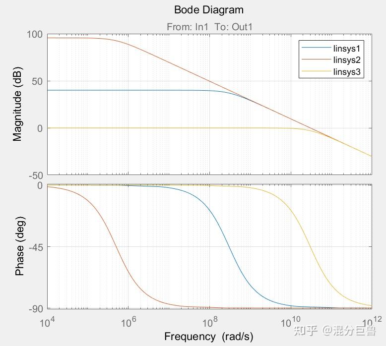All about Circuits——电路中的闭环信号系统分析 - 知乎