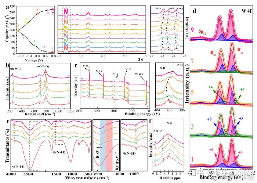 湖南工业大学张昌凡教授/长沙大学陈晗教授CEJ：别具一格的NH4+离子扩散行为及几何氢键演化机制 - 知乎