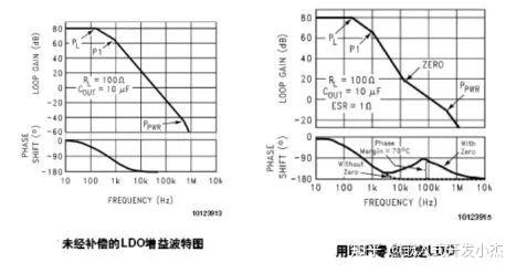 深入理解LDO - 知乎