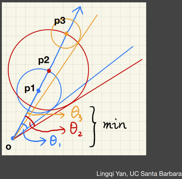 《GAMES202：高质量实时渲染》1 实时阴影：阴影映射（Shadow Mapping）、PCSS、VSSM、SDF Shadows - 知乎