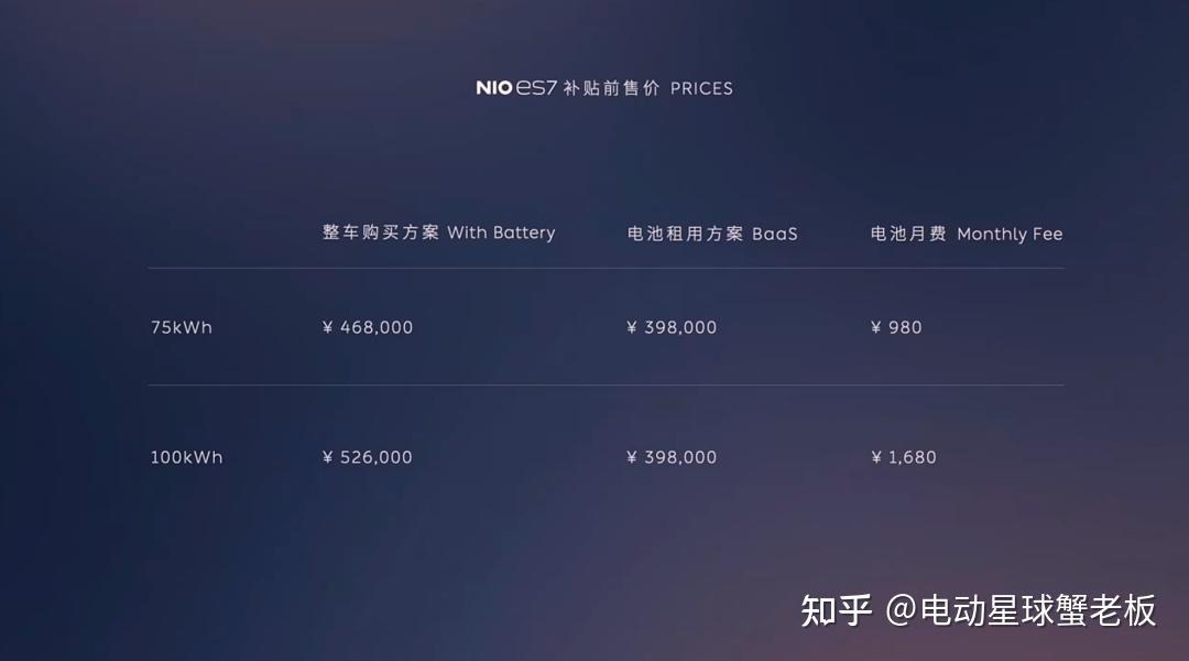 蔚来给新老用户同时开了一场新车发布会：ES7发布、22款866上市，老用户座舱硬件升级开启 - 知乎