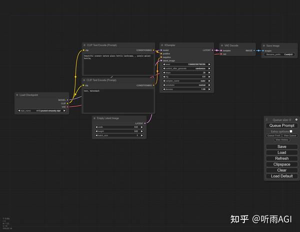 ComfyUI：开启 Stable Diffusion 无限可能的新钥匙 - 知乎