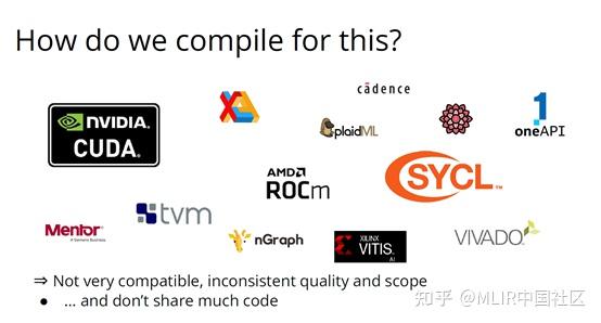 LLVM之父Chris Lattner：编译器的黄金时代 - 知乎