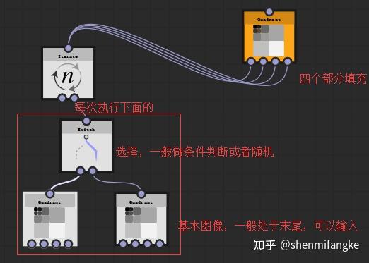 substance designer的高级节点pixel processor 和 FX-Map - 知乎