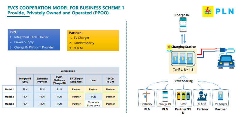 山海图：怎样在印尼做充电桩业务？ - 知乎