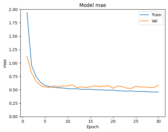 Chapter 5 使用神经网络处理回归问题 - 知乎