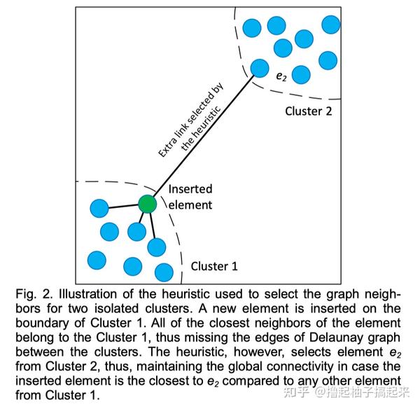 HNSW算法原理 - 知乎