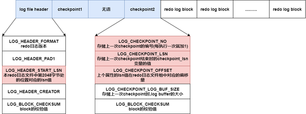 MySQL—redo log详解 - 知乎