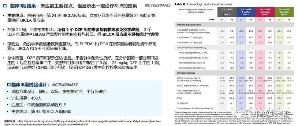 自免疾病专栏|系统性红斑狼疮在研项目盘点（三） - 知乎