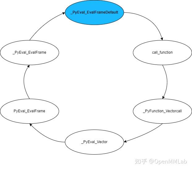 PyTorch 2.0 之 Dynamo: eager 模式的救星，加速背后的真相 - 知乎
