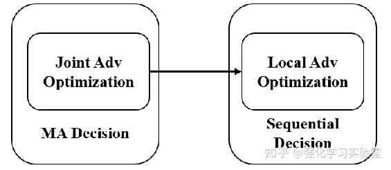 论文分享：Multi-Agent Reinforcement Learning is A Sequence Modeling Problem - 知乎