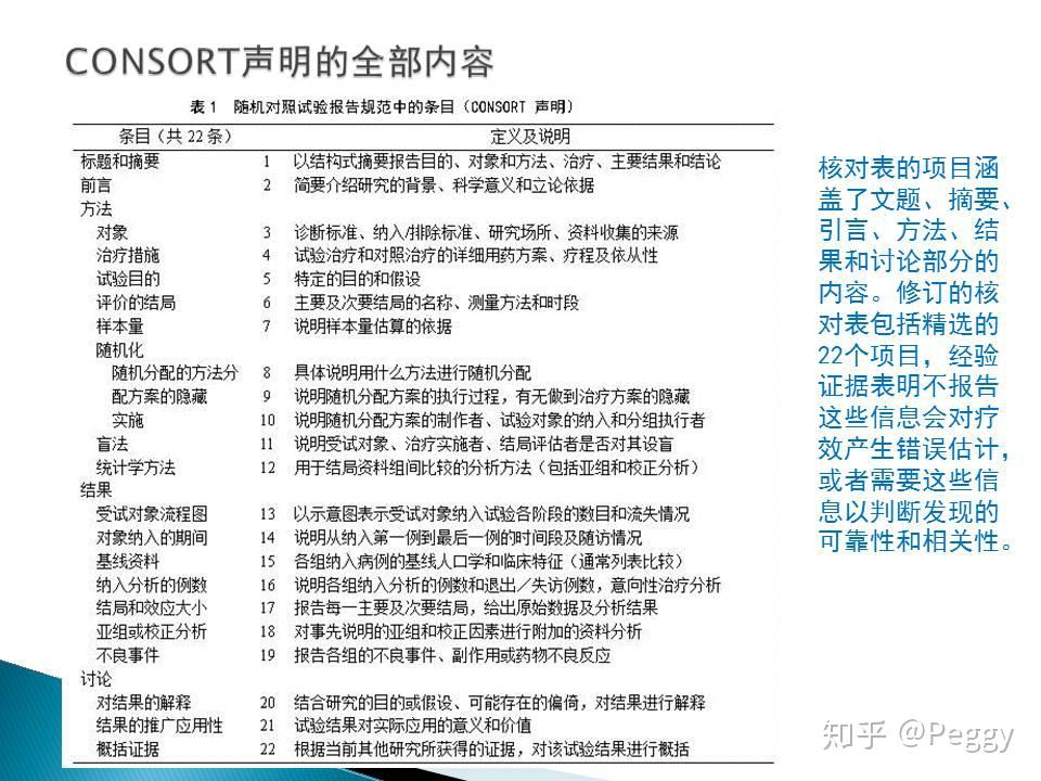 如何填写CONSORT checklist - 知乎