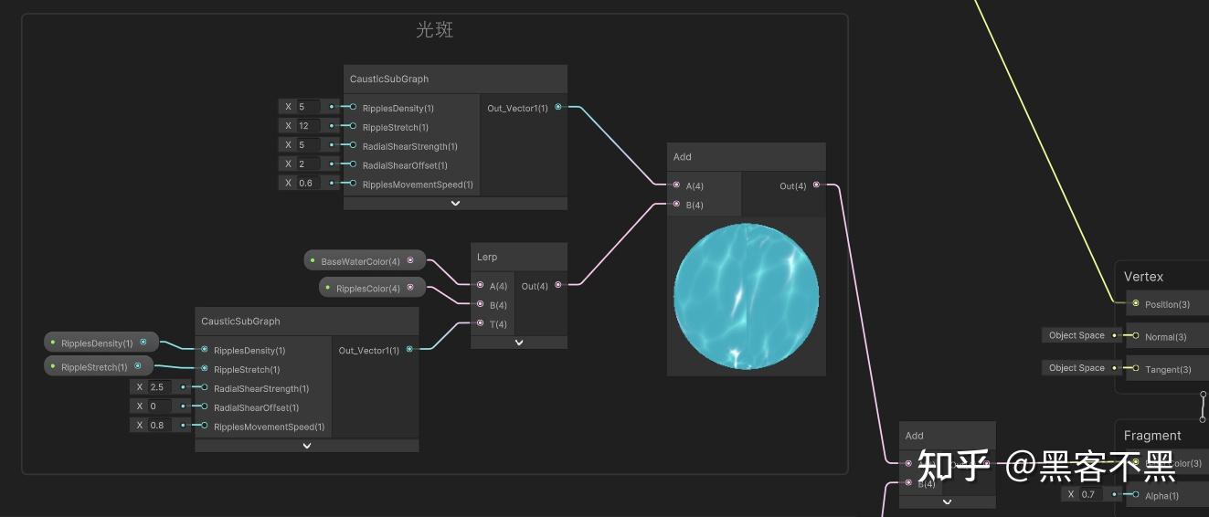 Unity Shader Graph 卡通水效果 - 知乎