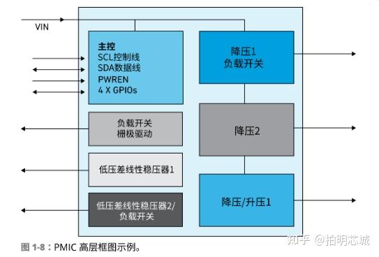 pmic浅析？ - 知乎