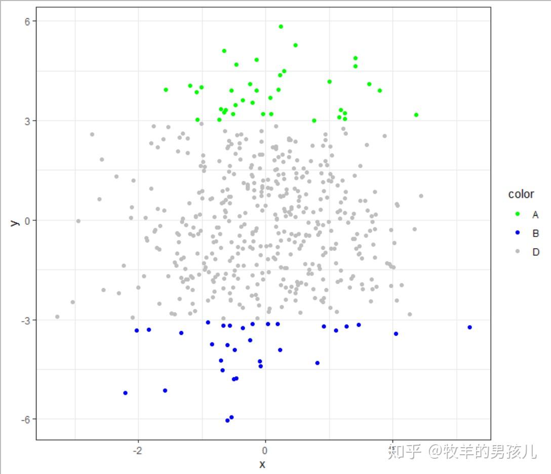ggplot2散点图拼接密度图 - 知乎