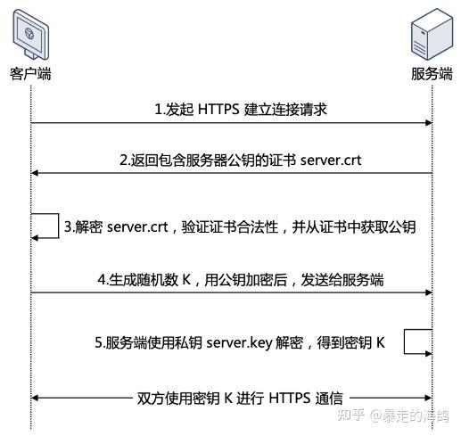python socket中实现SSL/TLS认证 - 知乎