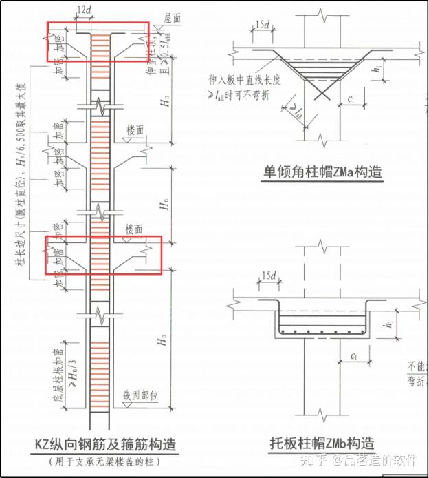 16个22G平法变化实例看懂钢筋量变化，必收藏！品茗BIM土建钢筋算量软件已响应！ - 知乎