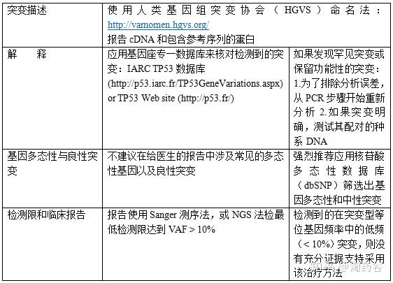 肿瘤医生应该知道的生物标志物之：TP53基因突变，17p片段缺失 - 知乎