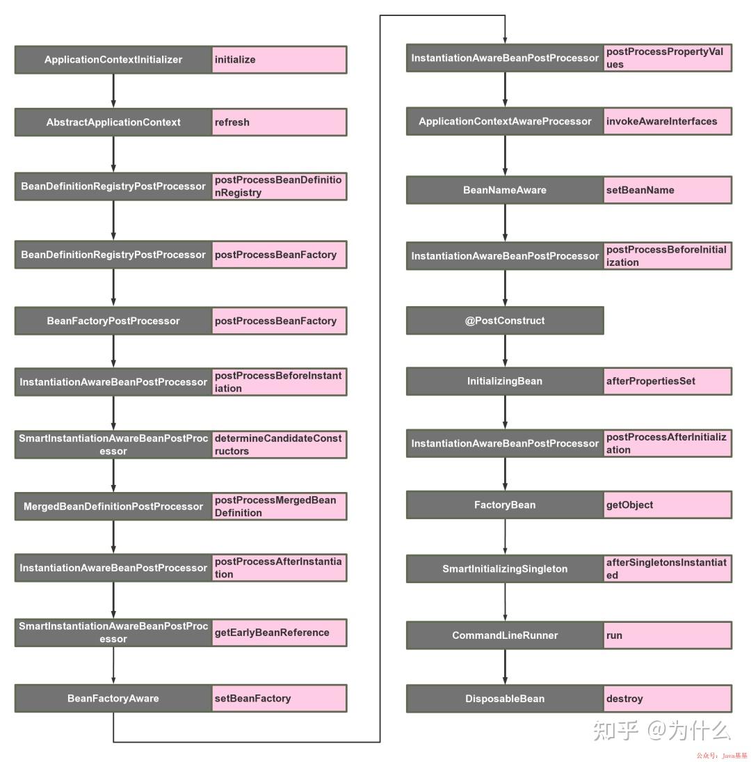 看过这些 Spring Boot 启动扩展点，已经超过 90 的人了！ 知乎