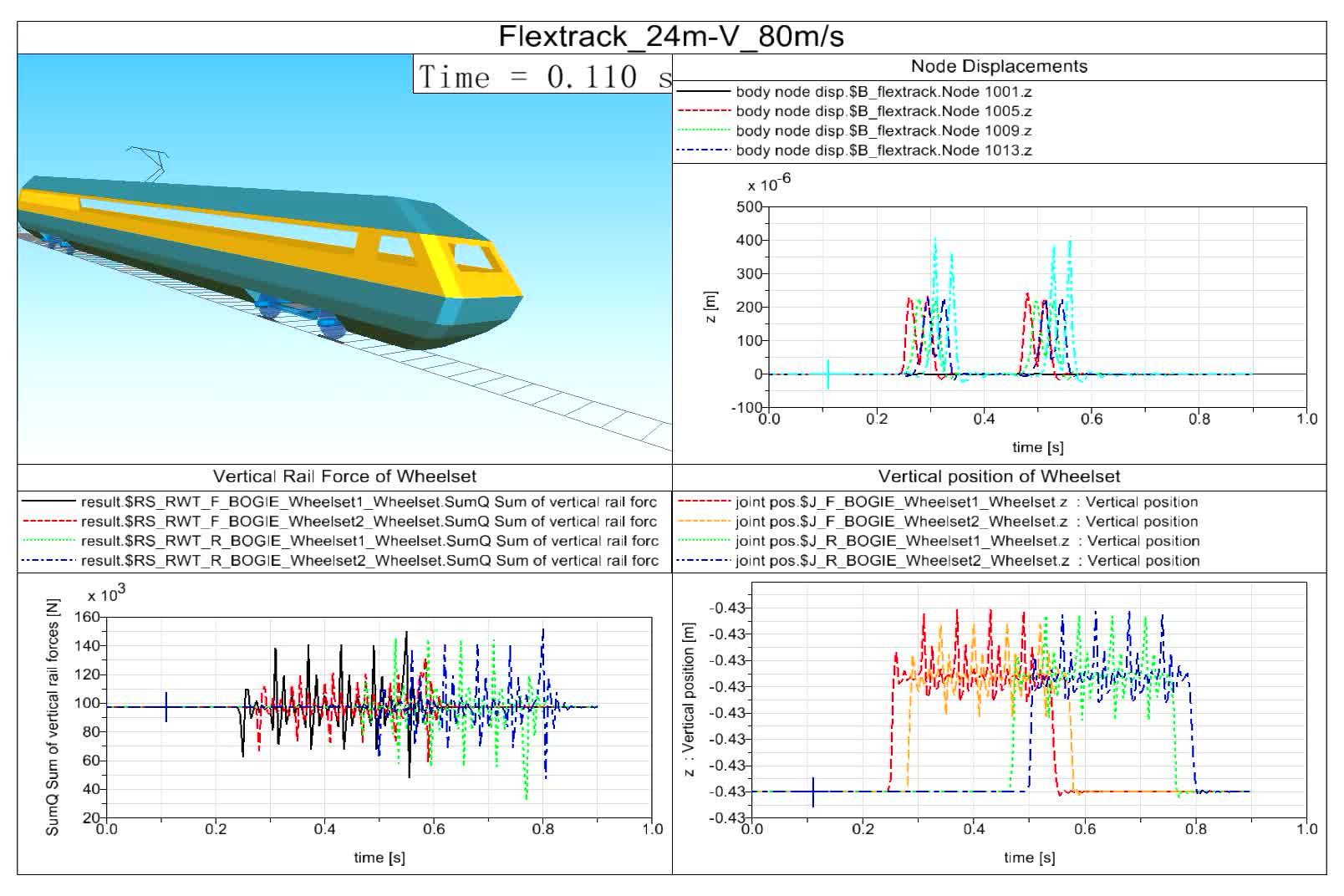 基于ABAQUS和SIMPACK的车辆-柔性轨道耦合动力学模型 - 知乎