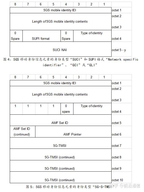 你真的了解TMSI吗？ - 知乎