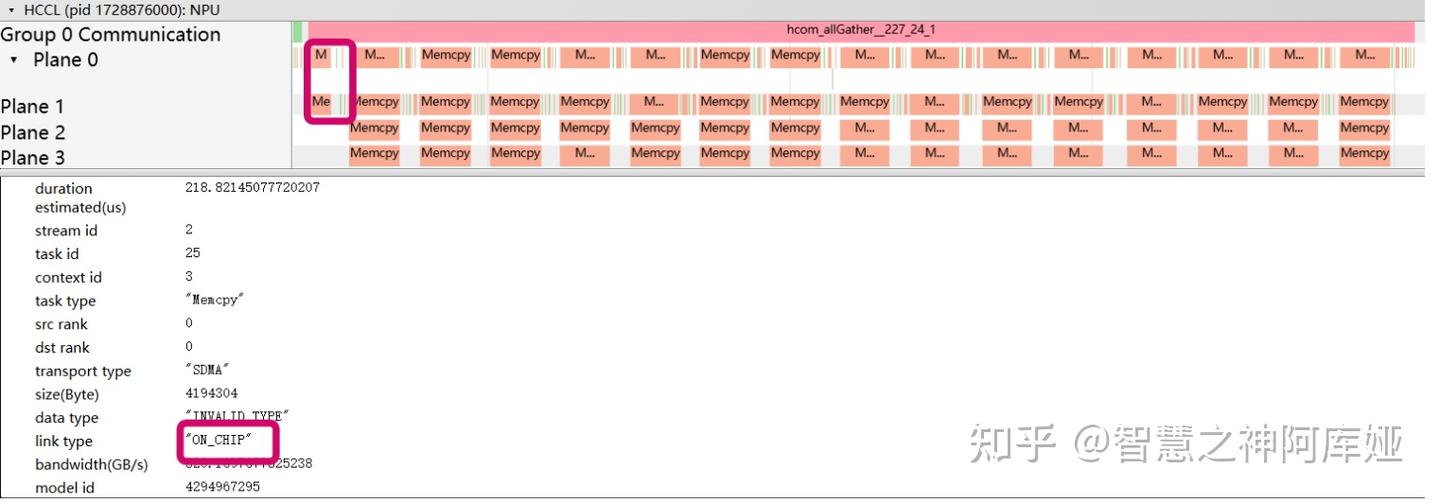 HCCL集合通信算法原理&公式&代码讲解 - 知乎