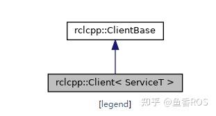 【ROS2机器人入门到实战】服务之RCLCPP实现 - 知乎