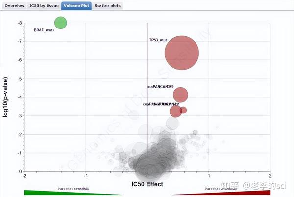 SCI发文时常用数据库汇总（基因组研究），收藏 - 知乎