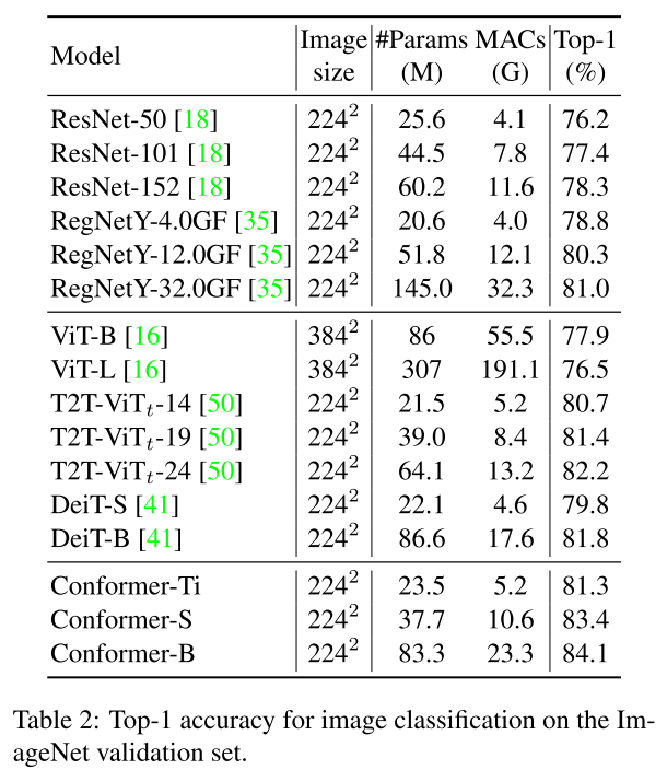 Conformer: Local Features Coupling Global Representations for Visual Recognition - 知乎