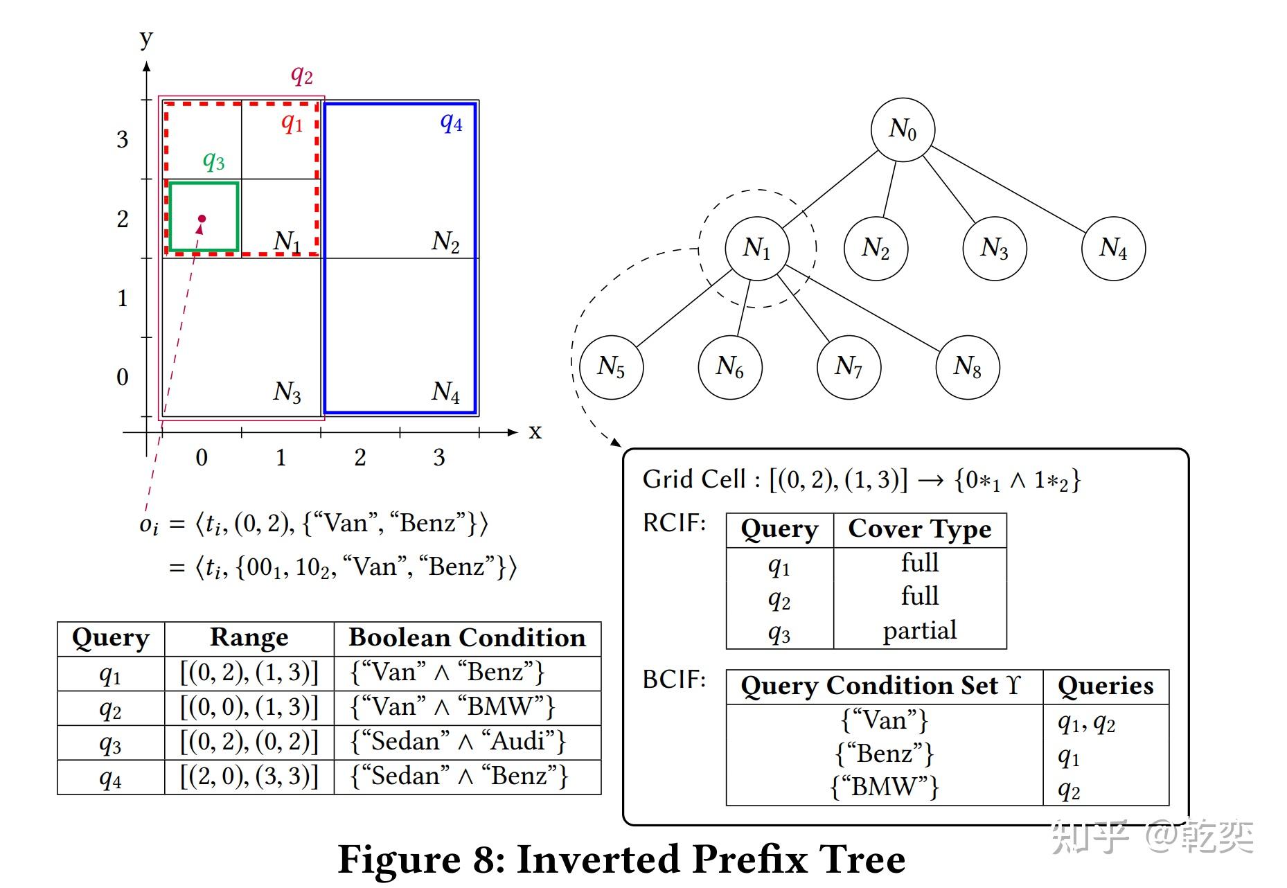 区块链论文（二）：vChain，可验证查询 - 知乎