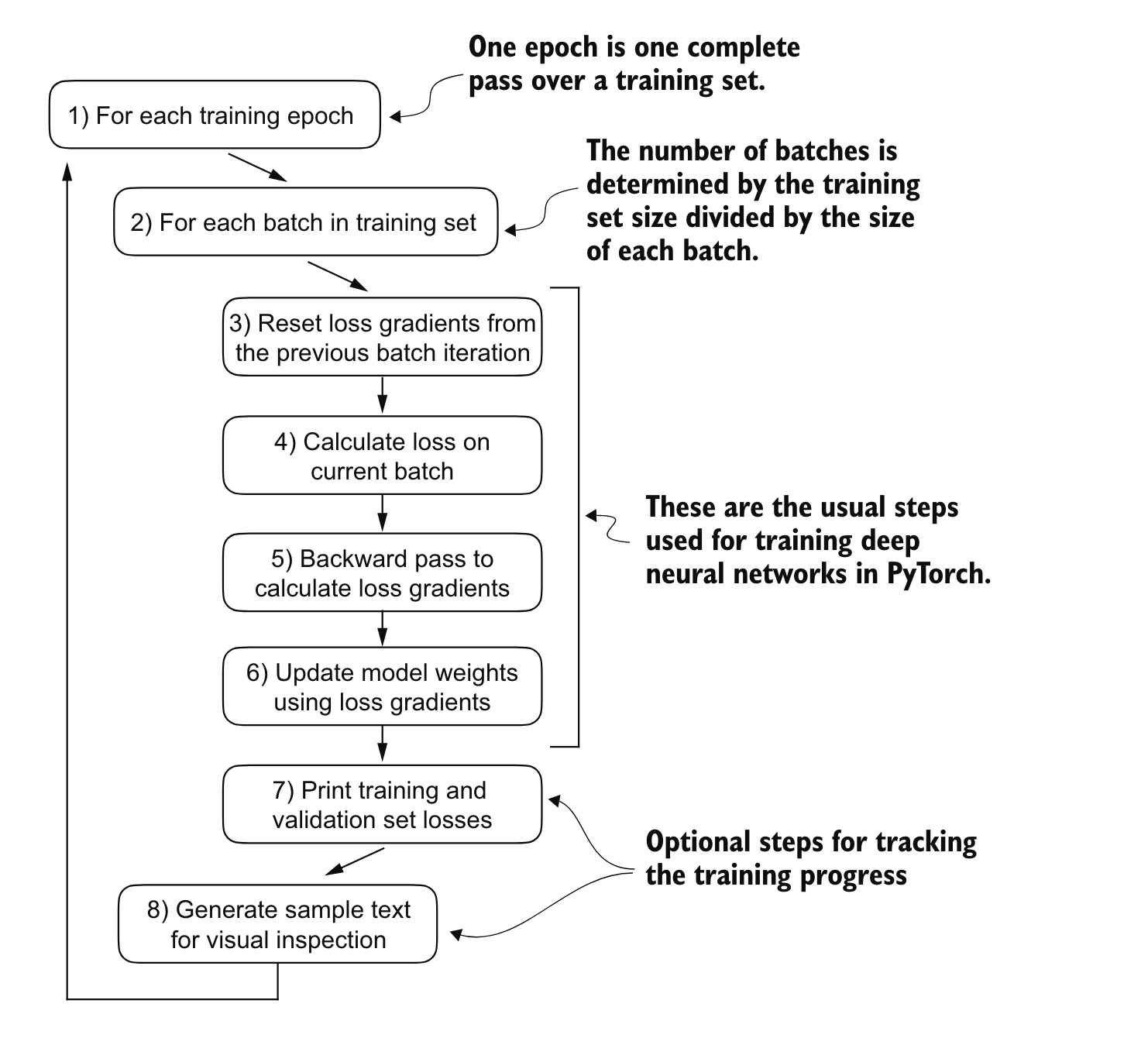 第六章 分类微调 Fine-tuning for classification - 知乎