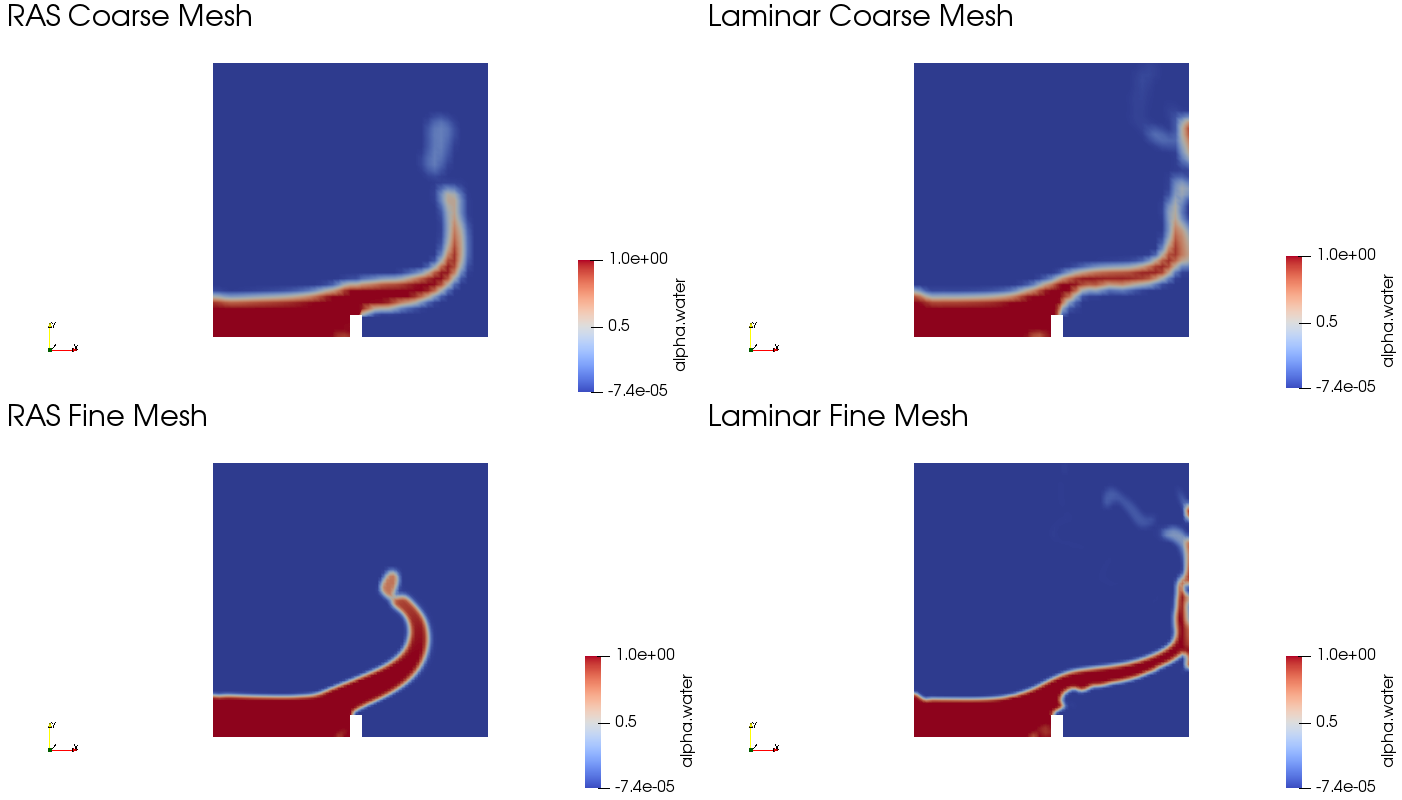 interFoam 算例导读（上） - 知乎