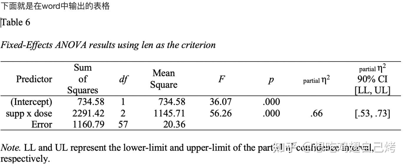 R | apaTables，向手动做表告别 - 知乎