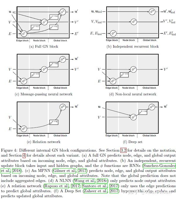 【深度学习】关系归纳偏置（Relational Inductive Bias）与图神经网络（GNN） - 知乎