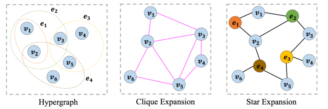 超硬核！！！超图（Hypergraph）研究一览: Survey, 学习算法，理论分析，tutorial，数据集，Tools! - 知乎